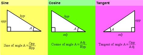 Introducing Trig Functions SOHCAHTOA Trigonometry In 44 OFF