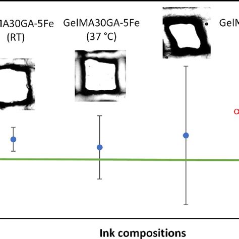 Prescreening Of Biomaterial Inks Fiber Formation Two Layered And