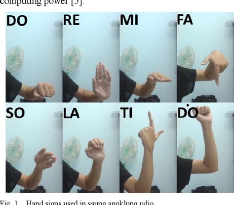 figure 10 from recognition of real time angklung kodály hand gesture