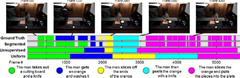 figure 2 from unsupervised alignment of actions in video with text