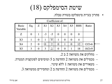 Ppt מודלים דטרמיניסטיים בחקר ביצועים Deterministic Models In Operations Research 1 הקדמה