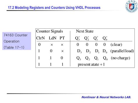 PPT CHAPTER 17 VHDL FOR SEQUENTIAL LOGIC PowerPoint Presentation