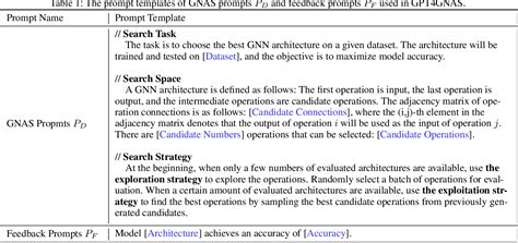 Table 1 From Graph Neural Architecture Search With Gpt 4 Semantic Scholar