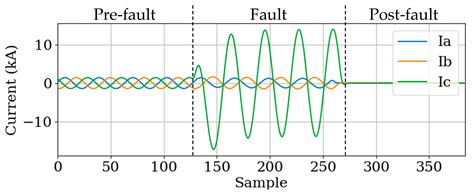 Applied Sciences Free Full Text Transmission Line Fault
