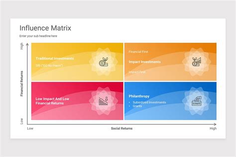 Influence Matrix Powerpoint Presentation Template Nulivo Market