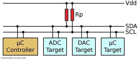 Communication Protocols In Microcontrollers Explained Homemade Circuit Projects