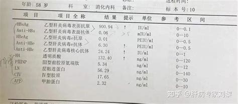 乙肝小三阳，肝功能和b超都正常，但是病毒含量高，应该怎么办？ 知乎