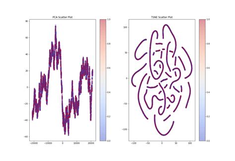 How To Interpretanalysis Principal Component Analysis Pca 2d Score Plot