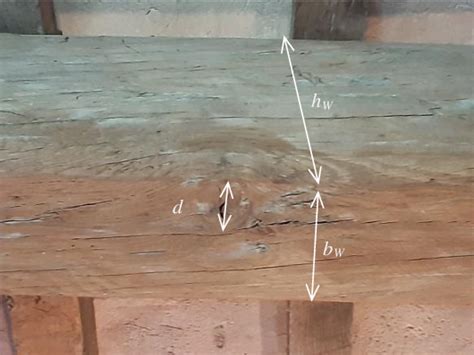 Figure 2 From Local Frp Reinforcement Of Existing Timber Beams Semantic Scholar