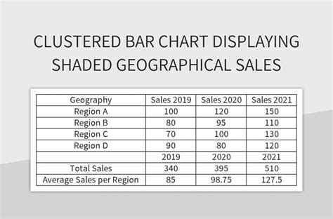 clustered bar chart displaying shaded geographical sales excel template