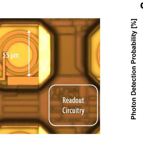 Exploded 3d View Of The Wireless Fluorescence Capsule Endocope