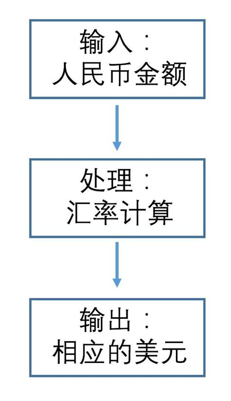 第三课 汇率兑换 少儿编程