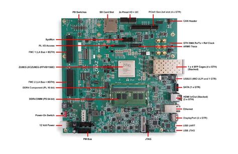 Resourcesevaluser Guidesadrv9009quickstartzcu102 Analog