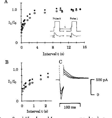 Figure 7 From Properties Of The Calcium Activated Chloride Current In Heart Semantic Scholar