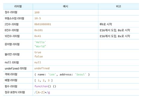 Javascript 표현식과 문 — 김나나 코딩일기