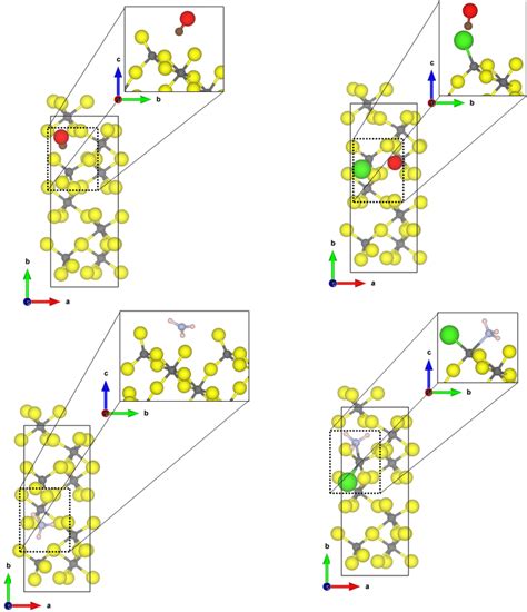 Pbe D3bj Optimized Structures Of The Probe Molecules Co Upper Row Download Scientific