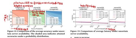 Spinn Synergistic Progressive Inference Of Neural Networks Over Device And Cloud Yin的笔记本