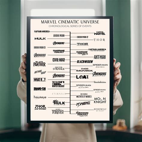 MCU Movie Timeline Digital Download Poster Phase Phase Phase Marvel Avengers Wall Art Etsy