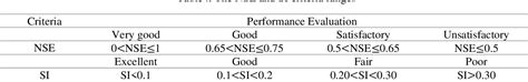 Table 2 From A Novel Honey Badger Algorithm With Multilayer Perceptron