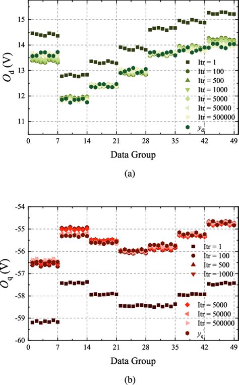 Figure 1 From A Novel Online Parameter Identification Algorithm