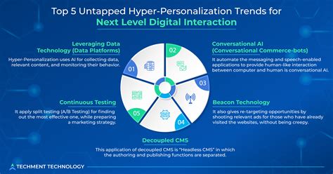 Hyper Personalization Technological Advancement In Data Analytics Taking Customer Experience To