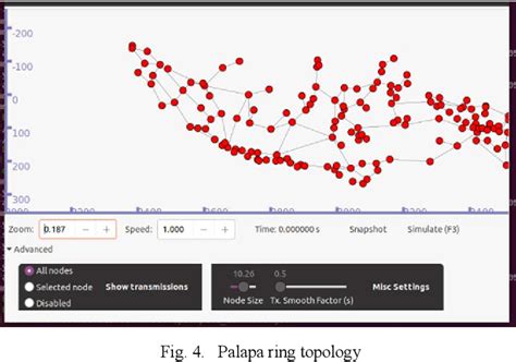 Figure 1 From The Impact Of Interest Flooding Attack Ifa And Collusive Ifa On Named Data