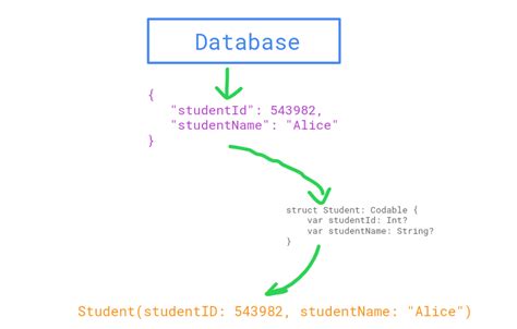 Codable In Swift Json Parsing Made Easy In 2022
