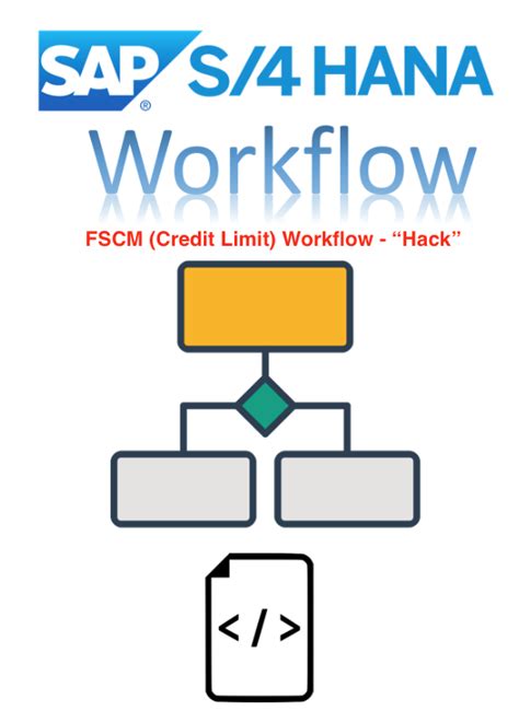 Sap Abap Central Fscm Workflow Credit Limit Approval Alternative