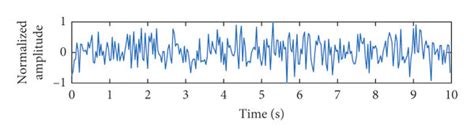 Examples Of Simulation Signals With Different Vibration Frequencies