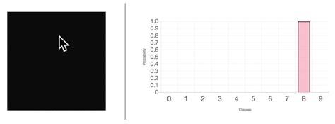 tensorflow js building a drawable handwritten digits classifier by