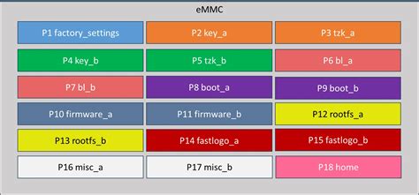 Porting Synaptics Astra SL1680 To Run PhobOS