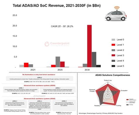 Ayush Bhardwaj On Linkedin Semiconductors Electrification