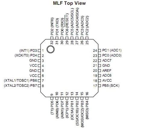 atmega8引脚功能图解 atmega8a单片机引脚图 伤感说说吧