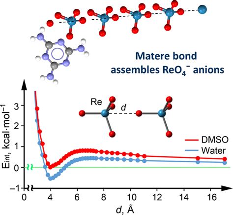 Chemphyschem Vol 22 No 22 Chemistry Europe