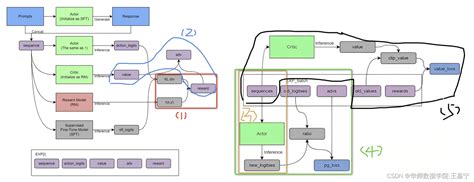 Rlhf中的ppo算法原理及其实现 Rlhf Ppo算法详解 Csdn博客