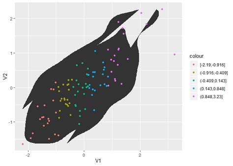R Geompoint Legend Colors Have Inverted Shape Overlays Instead Of Actual Shape Stack Overflow