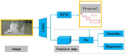 Figure From Comparison And Simulation Of Deep Learning Detection Algorithms For Floating