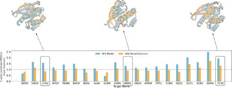 protein ensemble generation through variational autoencoder latent