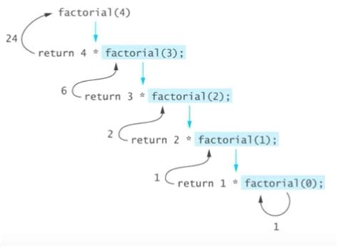 강의노트 15 1 재귀함수피보나치 하노이의 탑 최소공배수 등 · 초보몽키의 개발공부로그 강의노트 15 1 재귀함수피보나치 하노이의 탑 최소공배수 등 · 초보몽키의 개발공부로그