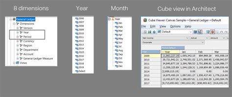 Rebuild Your Tm1 Active Forms With Alternate Hierarhies