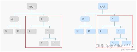 React源码分析4 深度理解diff算法 知乎