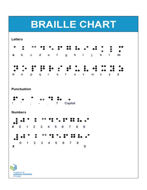 Grade 2 Braille Rules At Virginia Lyman Blog