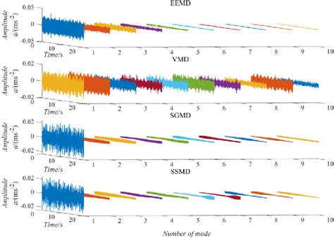 Figure 13 From Symplectic Sparsest Mode Decomposition And Its Application In Rolling Bearing