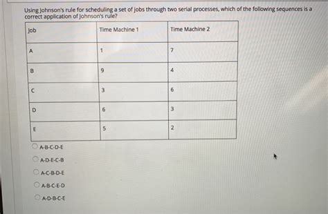 Solved Using Johnsons Rule For Scheduling A Set Of Jobs