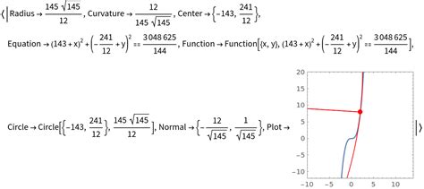 Osculatingcircleproperties Wolfram Function Repository