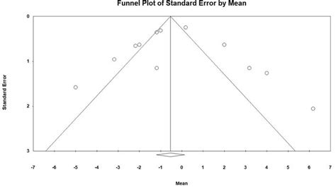 Generative Adversarial Networks Applications Challenges And Open Issues IntechOpen