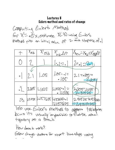 Eulers Equation