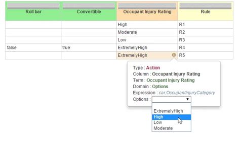 Business Rules Management Decision Intelligence Platform