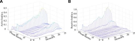 frontiers mixed integer second order cone programming method for