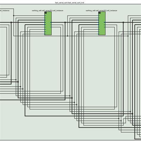 Linear Time Sorter For Fpgas